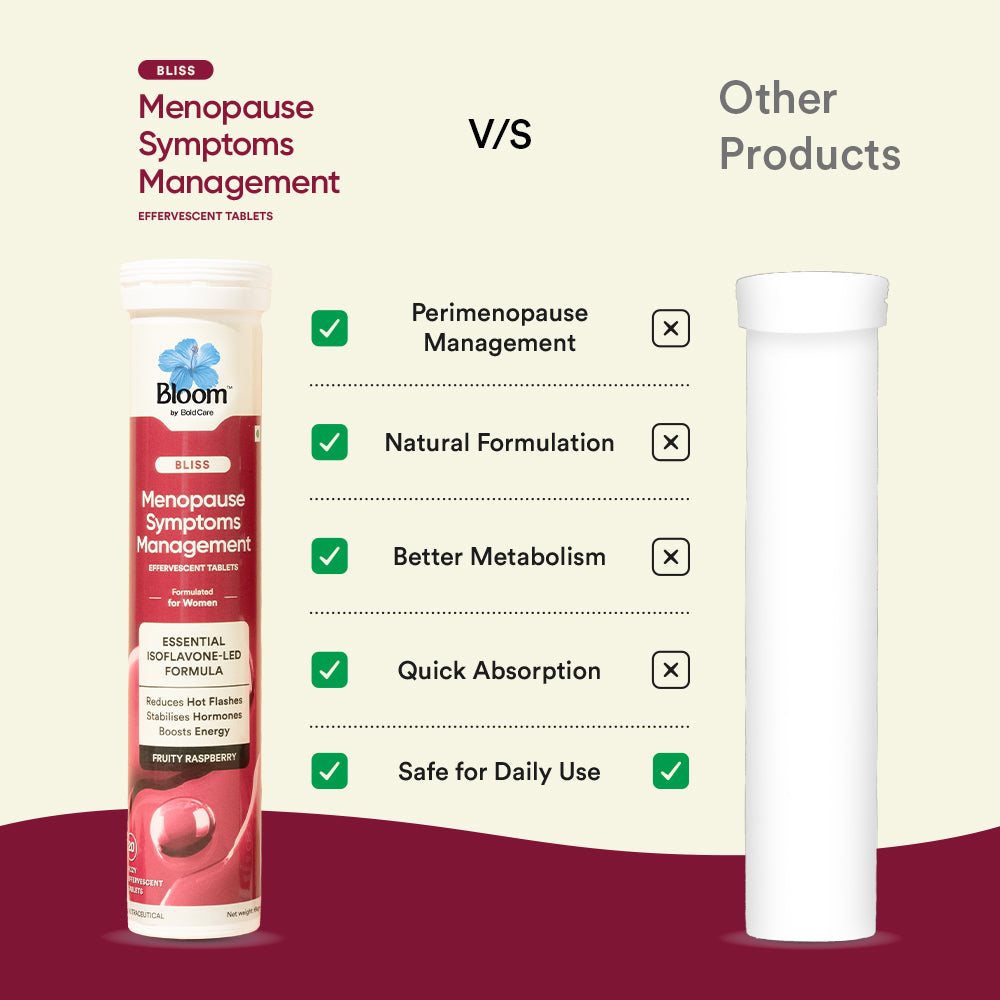 Buy Menopause Supplement with Isoflavones (20 tablets) | Bloom