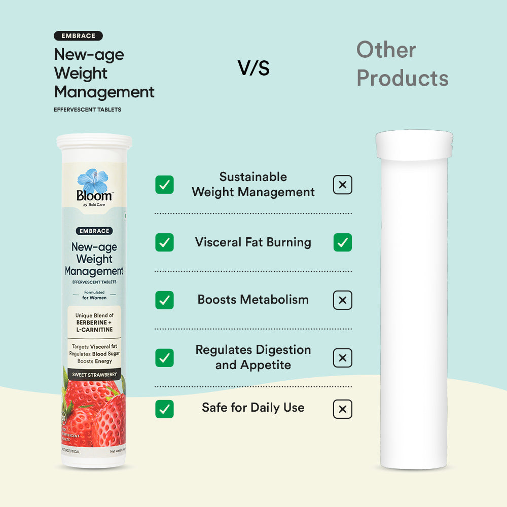 Best Weight Management Supplement (20 Tablets) | Bloom