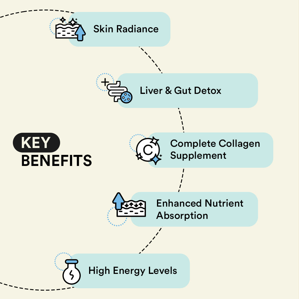 Buy Skin Detox Combo | With Collagen Powder & Moringa | Bloom