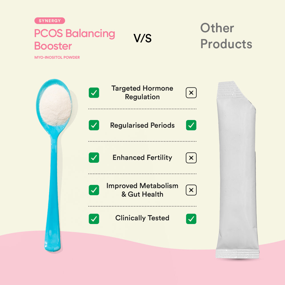 Buy PCOS Balancing Myo-Inositol Powder (20 Sachets) | Bloom